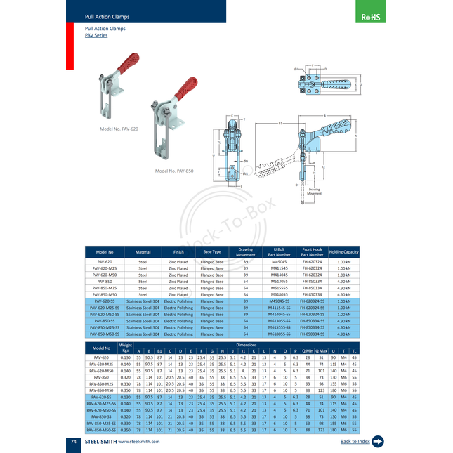 TOGGLE CLAMPS COLLECTION – Block-To-Box