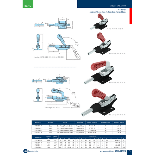 HTC-Straight Line Action-Heavy Duty Clamps – Block-To-Box