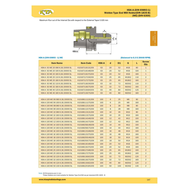 Weldon Shank Endmill Holders – Block-To-Box