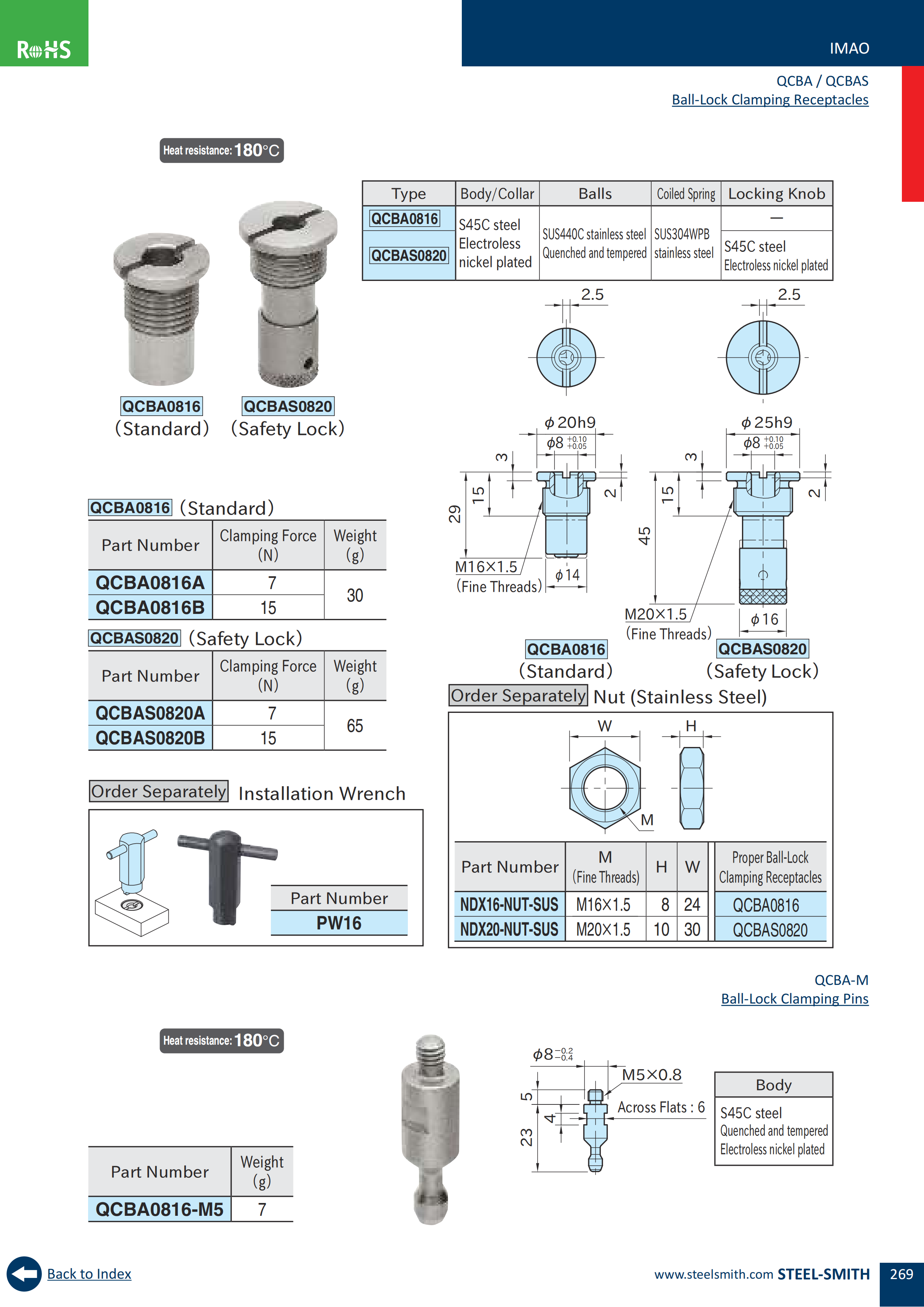 IMAO Ball-Lock Clamping Receptables – Block-To-Box