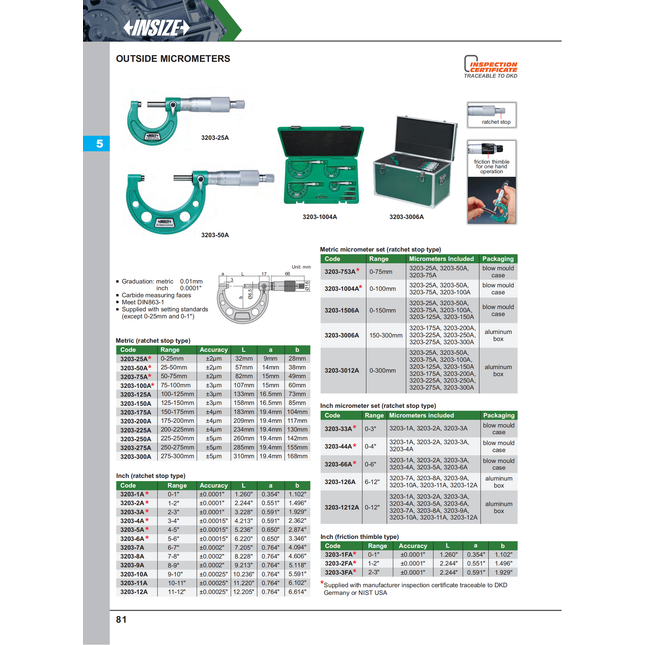 OD Micrometers – Block-To-Box