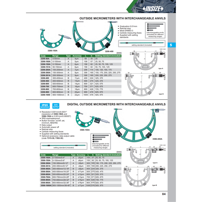 OD Micrometers – Block-To-Box