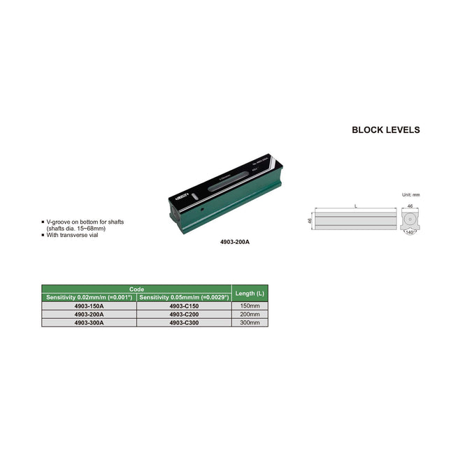 Scales, Levels, Edges & Protractors – Block-To-Box