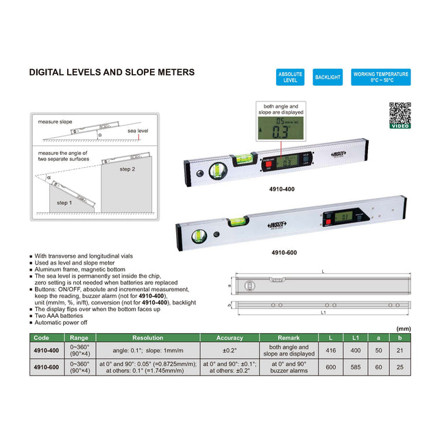 Scales, Levels, Edges & Protractors – Block-To-Box