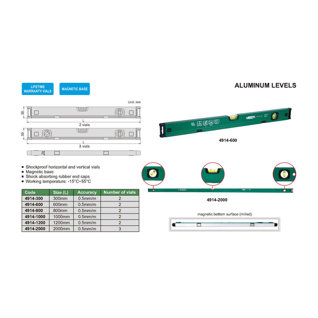 Scales, Levels, Edges & Protractors – Block-To-Box