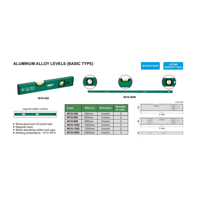 Scales, Levels, Edges & Protractors – Block-To-Box