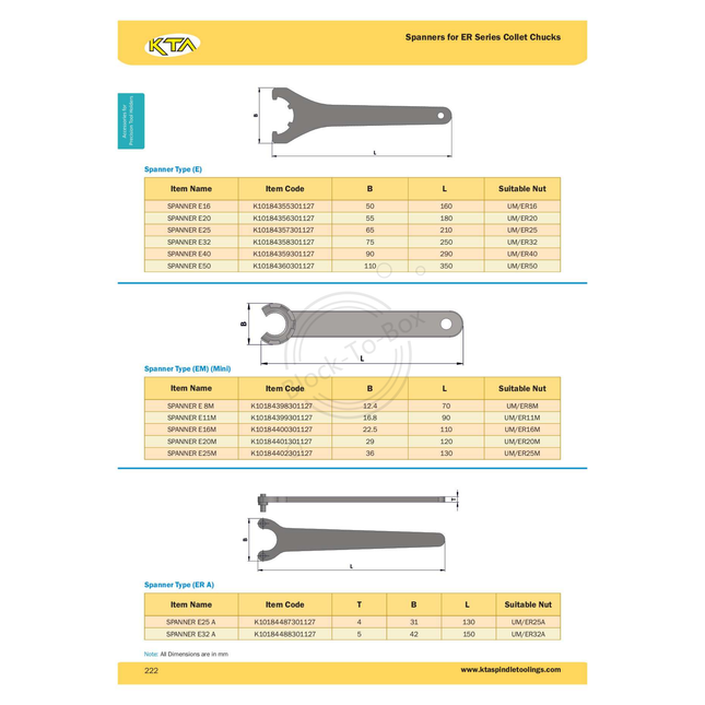 ER Nuts & Spanners – Block-To-Box