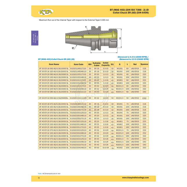 ER Collet Holders – Block-To-Box