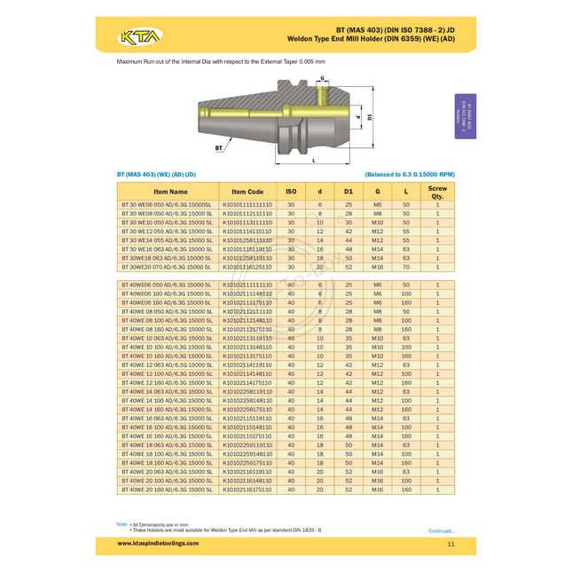 Weldon Shank Endmill Holders – Block-To-Box