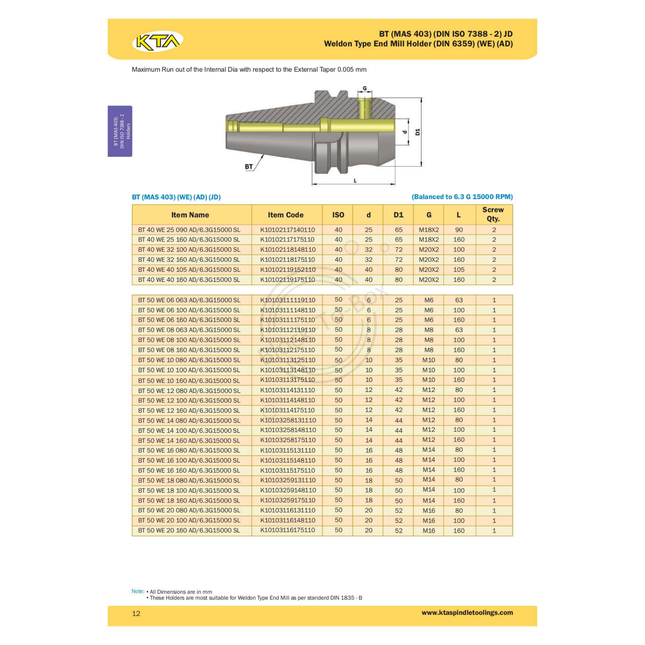 Weldon Shank Endmill Holders – Block-To-Box