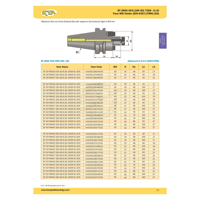 Face Mill Holders – Block-To-Box