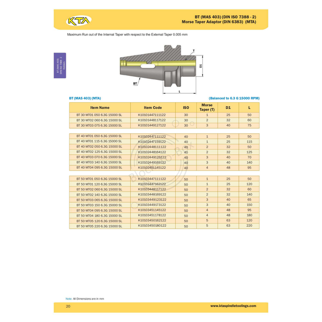 Morse Taper Holders – Block-To-Box