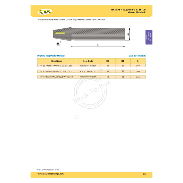 MASTER MANDRELL – Block-To-Box