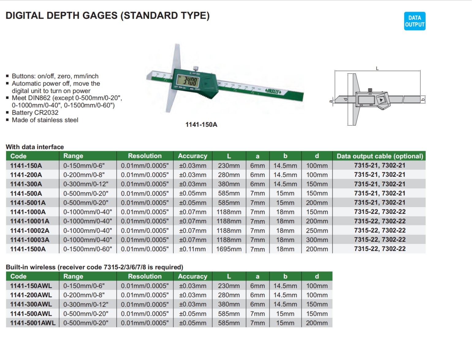 Insize Digital Depth Gages (Standard Type)-1141 Series – Blocktobox ...