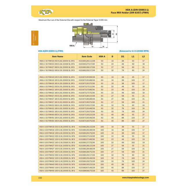 Face Mill Holders – Block-To-Box