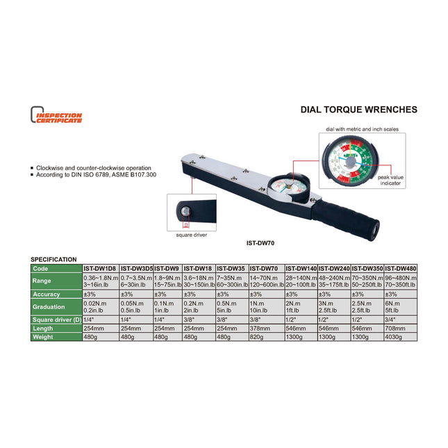 Torque Wrenches – Block-To-Box