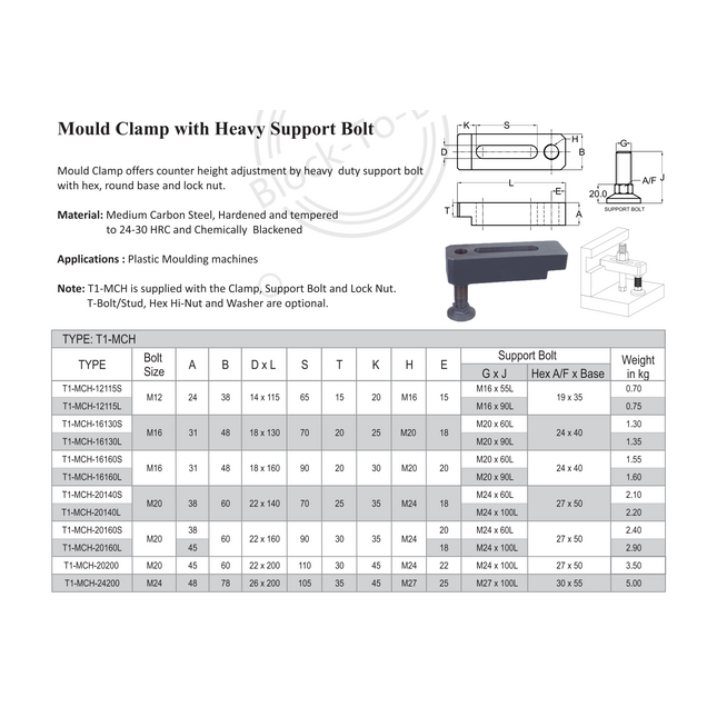 Mould Clamps – Block-To-Box