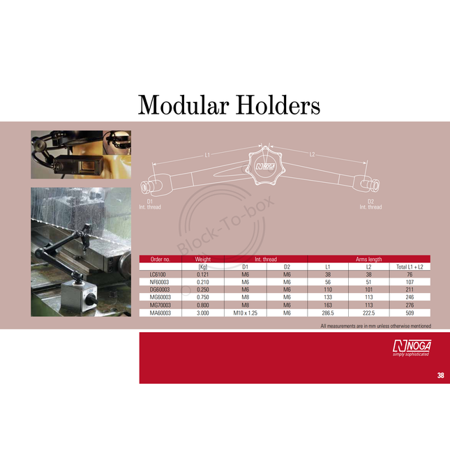 Dial Stands – Block-To-Box