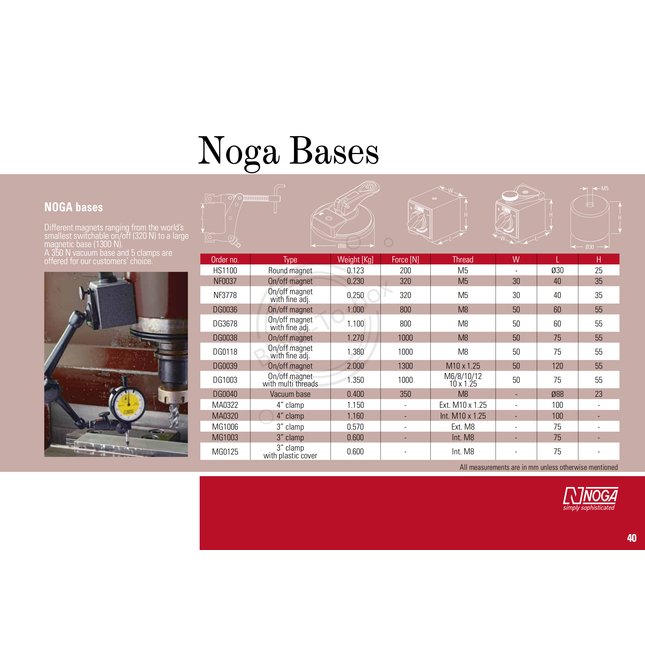 Dial Stands – Block-To-Box