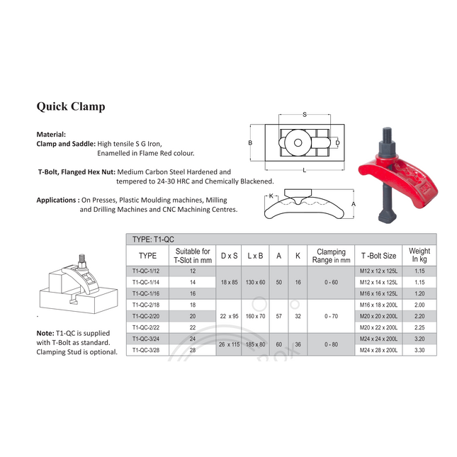 Quick Clamp – Block-To-Box