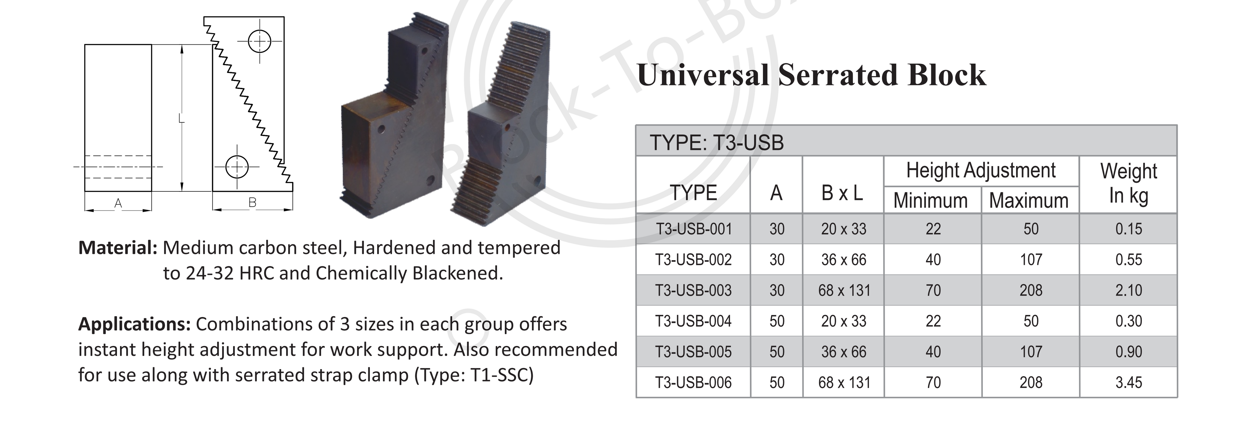 Tisa Universal Serrated Block – Block-To-Box